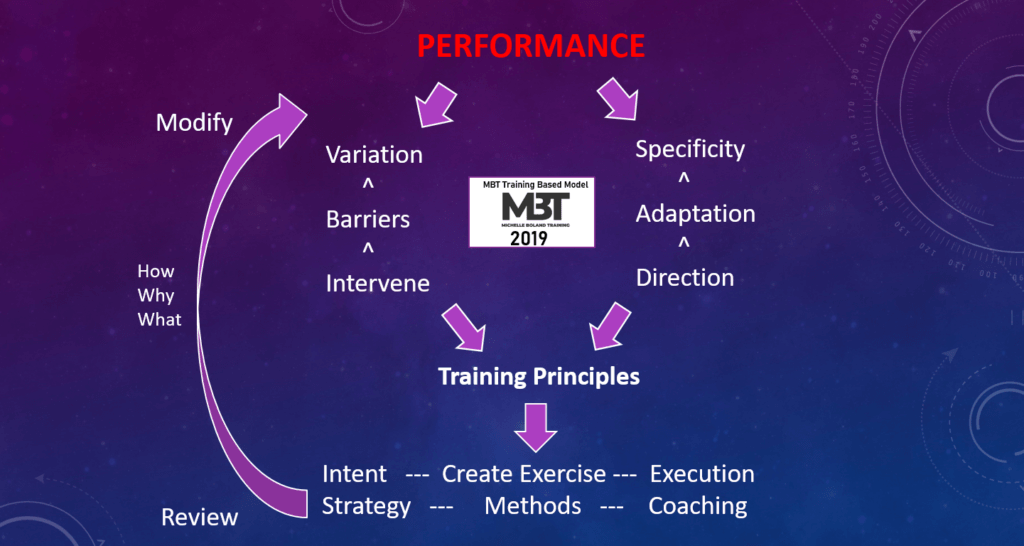 Strategy - Robertson Training Systems