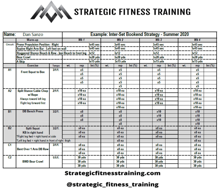 Training Templates: 3 Strategies to Calibrate Force and Adaptability ...
